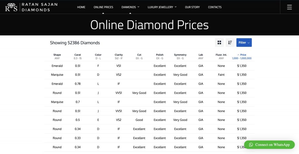 RS Diamonds Dubai – The Diamond Manufacturing Company Dubai